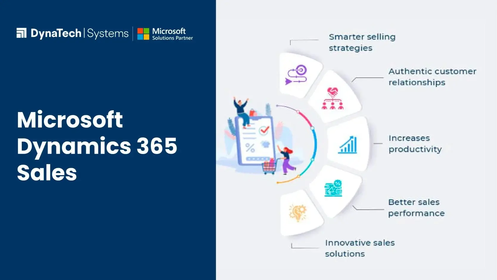 Dynamics 365 for Sales - Features, Benefits, & Example